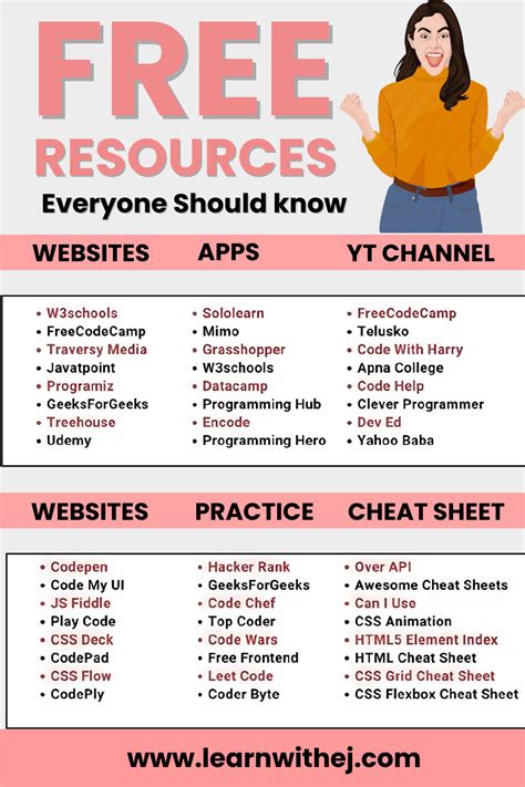 Free Resources Everyone Should Know In 2025 Skills To Learn New