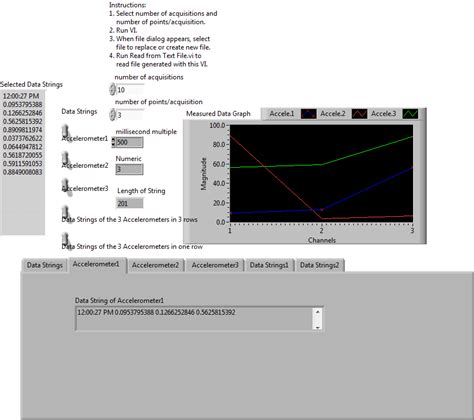 The Labview Front Panel Shows The First Accelerometer Data At The Last Download Scientific