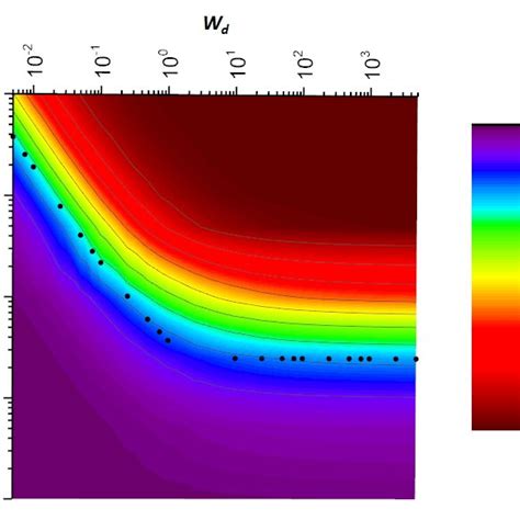 Sketch Of The Extraction Regimes In A Fs Extractor As A Function Of The Download Scientific