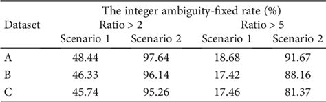 Table 3 From Analysis Of Multifrequency Gnss Signals And An Improved