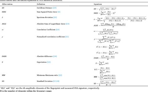 Table 1 From Interpretation Of Transformer Winding Deformation Fault By The Spectral Clustering