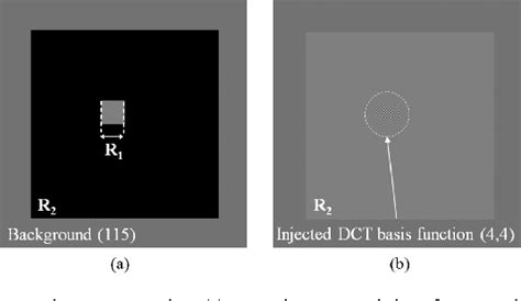 figure 1 from a novel dct based jnd model for luminance adaptation