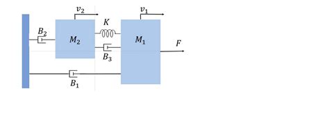 Solved Solve Transfer Function V1 S F S ﻿and