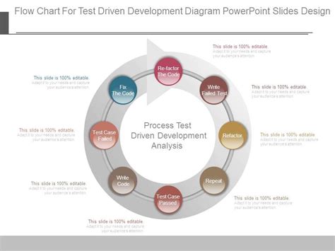Flow Chart For Test Driven Development Diagram Powerpoint Slides Design