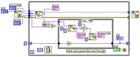 Convert Signed 32 Bit Hex String To Ascii String Ni Community