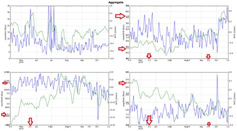 Python Extra Numbers Showing Up On My Axes When I Do Multiple Subplots In Matplotlib Stack
