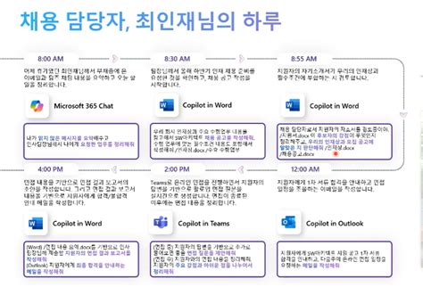 마이크로소프트 365 코파일럿 2024