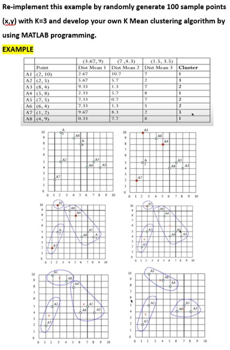 solved re implement this example by randomly generate 100
