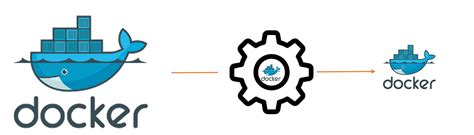 Optimize Your Docker Images A Guide To Optimize Dockerfile And… By