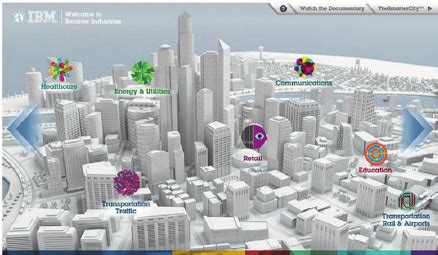 The Proposed Project As National Infrastructure By IBM Download Scientific Diagram