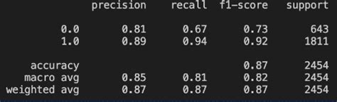 Github Architkaila Realtime Hotel Review Analysis