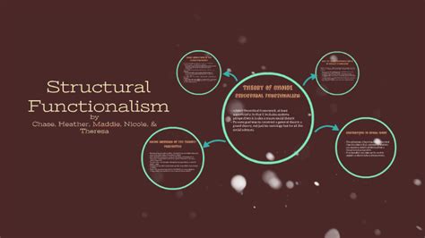 Structural Functionalism By Theresa Davis On Prezi