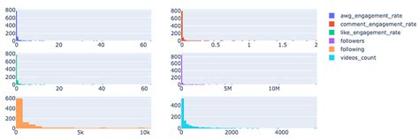 Explainable Clustering — The Introduction Of Recursive Embedding And Clustering And Its