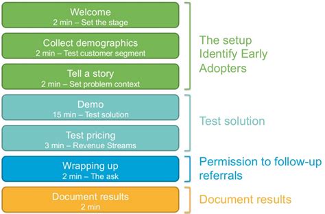 Niceideas Ch The Lean Startup A Focus On Practices