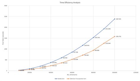 The Beauty Of Parallelism — A Journey Towards More Efficient Coding By Debajit Kanungo Medium