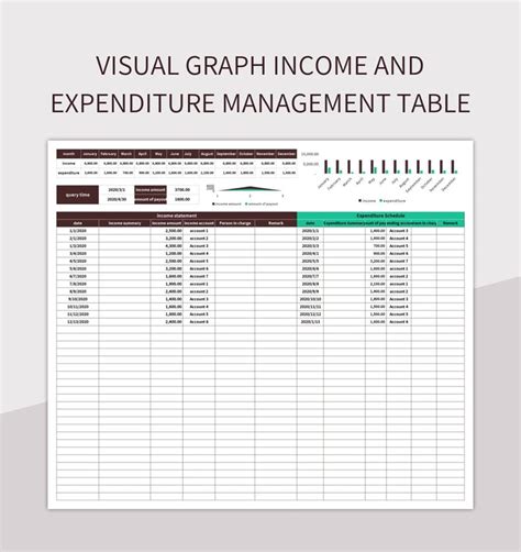 Visual Graph Income And Expenditure Management Table Excel Template And Google Sheets File For