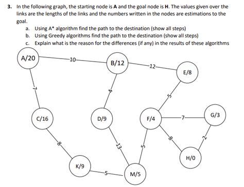 Solved 3 In The Following Graph The Starting Node Is A And