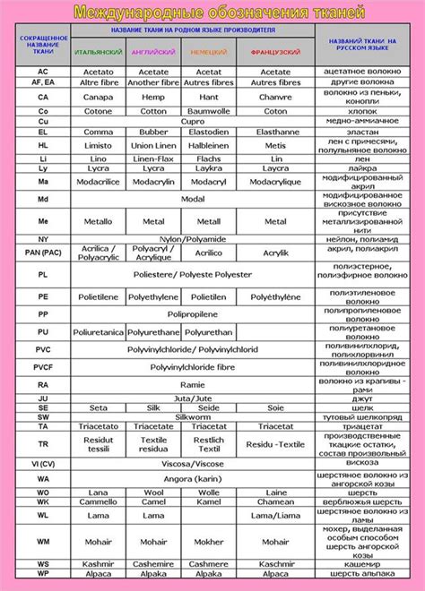 Список обозначения