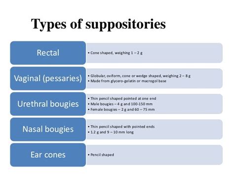 5 Semisolid Dosage Form Suppositories Ppt