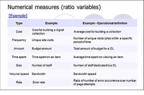 Figure 1 From Digital Library Evaluation Measures In Academic Settings Perspectives From