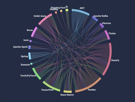 silvia santillán nava on linkedin developer developertools developerexperience