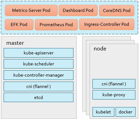 什么是kuberneteskubernetes有什么作用 大雨转暴雨 博客园