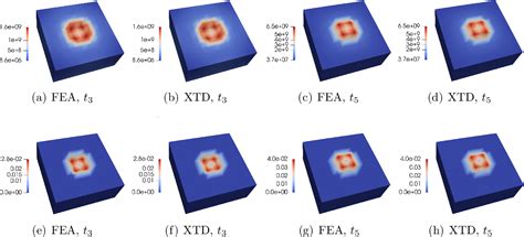 Figure 1 From Extended Tensor Decomposition Model Reduction Methods Training Prediction And