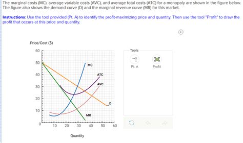 Solved The Marginal Costs Mc Average Variable Costs