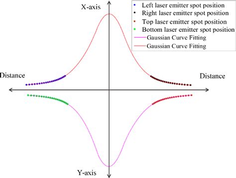 Figure 6 From A Scheme For Enhancing Precision In 3 Dimensional