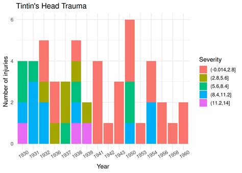 ‘ggplot2 Palettes From Tintin Comic Books R Bloggers