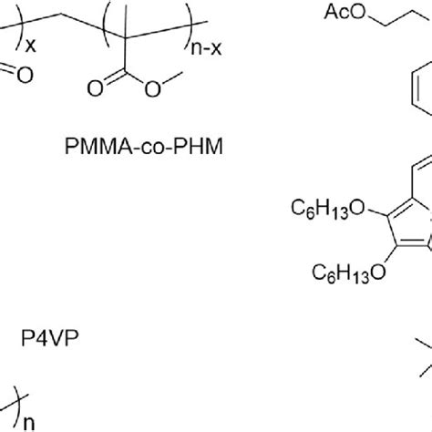 Polymeric Cross Linking System Involving Hydroxyl With Isocyanate Download Scientific Diagram