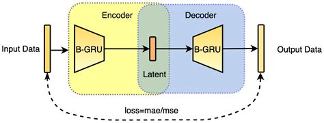 Sensors Free Full Text A Lightweight Intelligent Network Intrusion Detection System Using