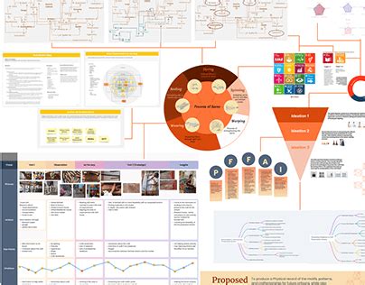 System Map Service Design Projects Photos Videos Logos Illustrations And Branding Behance