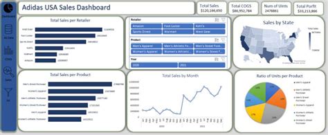 Abdulrahman Ali On Linkedin Sales Excel Exceldashboards Dataanalysis