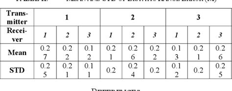 Table Ii From Moving Object Localization For Multistatic Sonar System With Clock Offsets