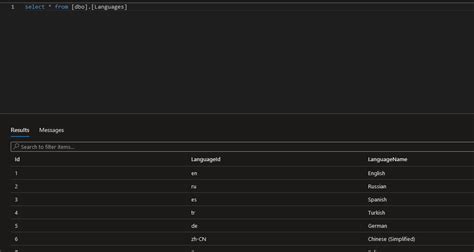 No Data Displaying After Net 6 Upgrade Data Still In Db And Login Works · Issue 6558