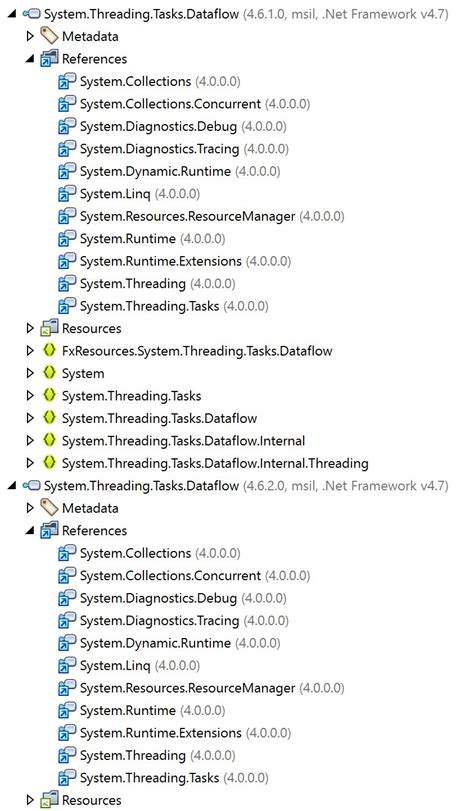 System Threading Tasks Dataflow Requires Too Many Packages To Install In VS Issue