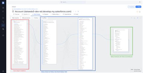 Tableau Automatic Data Lineage Dataedo Documentation