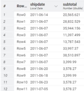 Introduction To Forecasting Weighted Moving Average Model Wisdom Schema