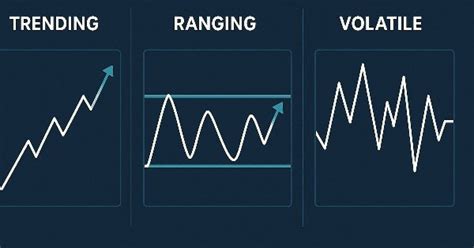 Building A Custom Market Regime Detection System In Mql5 Part 1 Indicator Mql5 Articles
