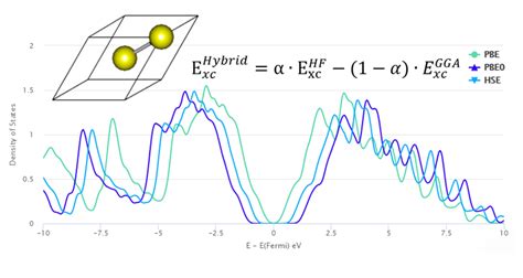 Materials DFT Materials Square