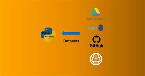 A Convenient Python Package To Download Open Datasets Show And Tell Jupyter Community Forum