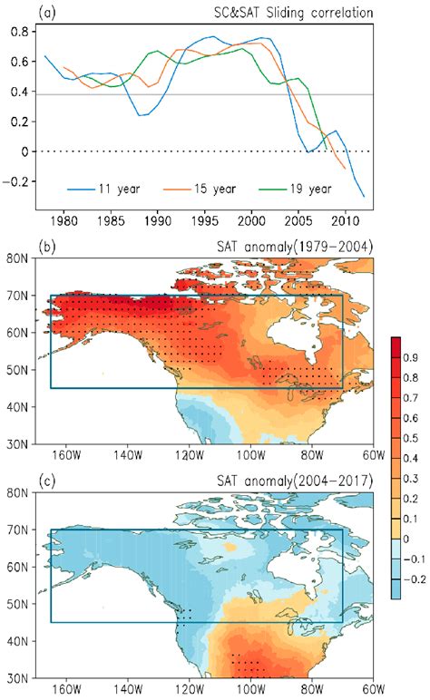 A Sliding Correlation Coefficients Between The Spring Eastern Tp Snow
