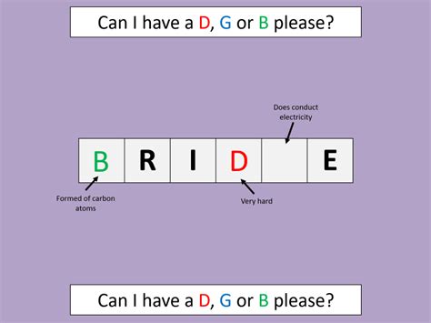 Diamond And Graphite Revision Aqa Gcse Teaching Resources