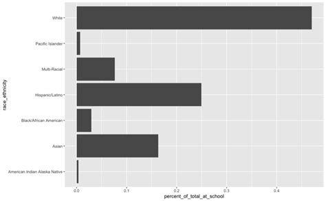 Pipe Data Into Ggplot R For The Rest Of Us