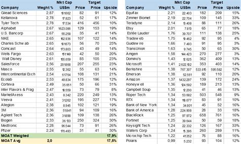 Moat A Strategy That Generates Alpha Seeking Alpha