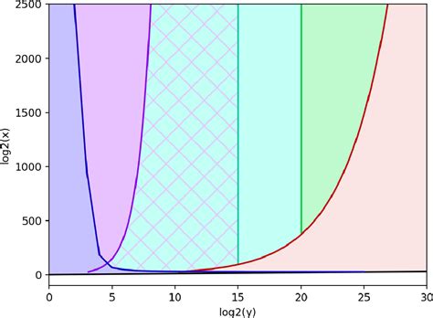 Figure 2 From An Algorithm For Ennolas Second Theorem And Counting