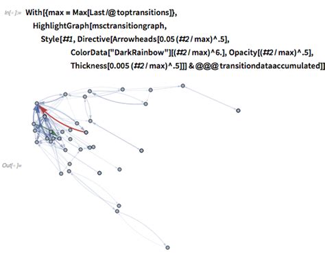 Mathematics Genealogy Project Computational Exploration In The Wolfram