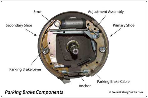 Drum Brake Parts And Functions