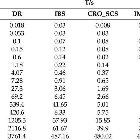 Iterations In Random Datasets Download Scientific Diagram